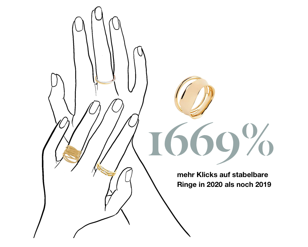 2020-stylight-jewelry-report-stackable-ring