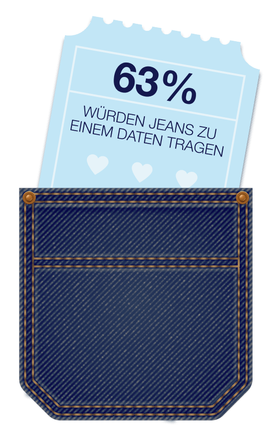Stylight-Denim-Report-2022-Jeans-Pocket-DE-3-min