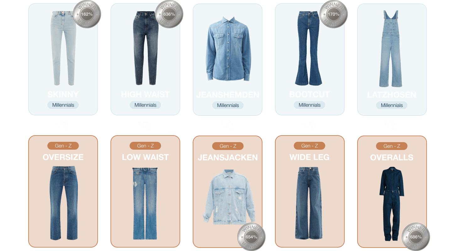 Stylight-Denim-Report-Millennials-vs-Gen-Z-DE-min